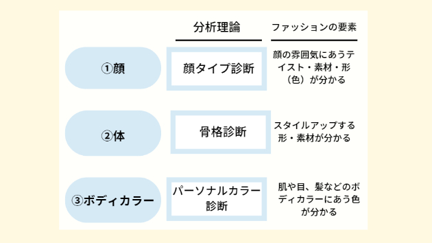 mint_consultantブログ一覧｜coconalaブログ